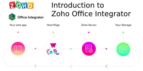 Zoho Office Integrator