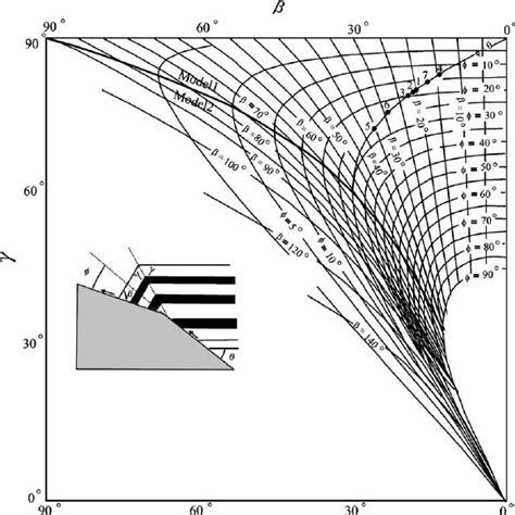 Time Sequences For Different Models Of Fault Related Folds A