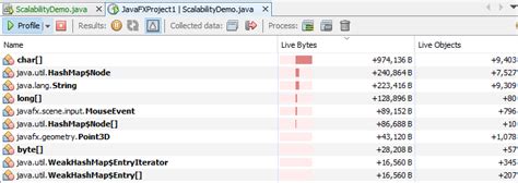 improve memory usage when no style is applied · issue 659 · fxmisc