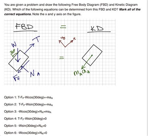 You Are Given A Problem And Draw The Following Free Body Diagram Fbd And Kinetic Diagram Kd