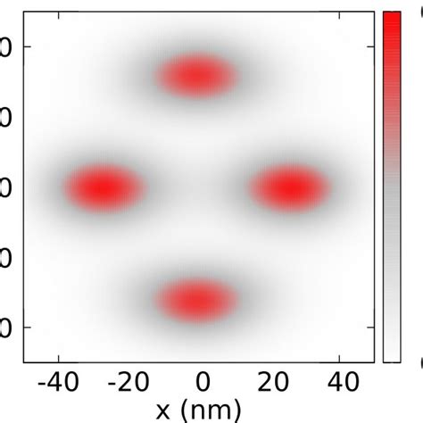 Pair Correlation Function Plots For The Circular Confinement Potential