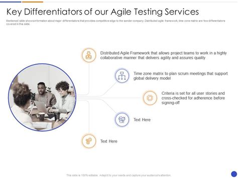 Key Differentiators Of Our Agile Testing Services Proposal Of Agile Model For Software