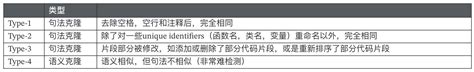 梳理 代码克隆检测技术 知乎