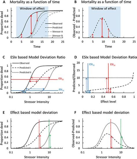 John Twyford On Linkedin Quantifying Synergistic Interactions A Meta