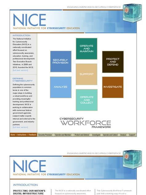 Nice Cyber Security Workforce Framework Printable Pdf Computer Security Security