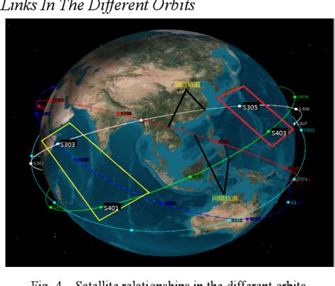 Figure 4 From Design And Implementation Of Leo Micro Satellite Network Routing Protocol Based On