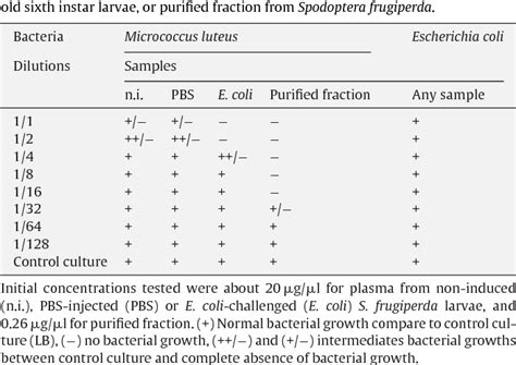 Codeine Phosphate 2 Mg Ml Guaifenesin 20 Mg Ml Oral Solution Semantic Scholar