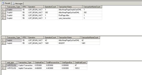 Sql Server Performance And Other Stories Writelog Waittype
