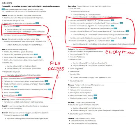 Machine Learning For Humans
