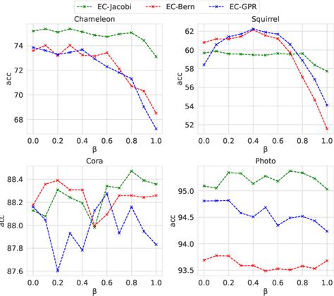 Figure From Improving Expressive Power Of Spectral Graph Neural Networks With Eigenvalue