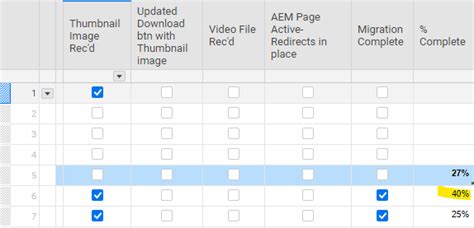 How Do I Exclude A Cell With Checkbox From Formula For A Specific Row Smartsheet Community
