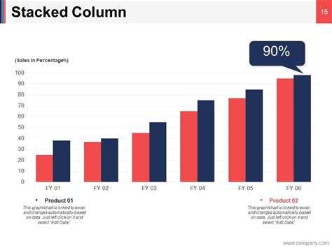 Evolution Histogram Powerpoint Presentation Slides Presentation