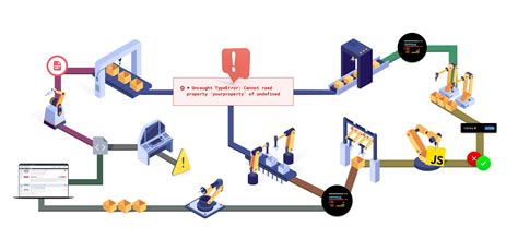robust javascript error handling learn about javascript bugfender