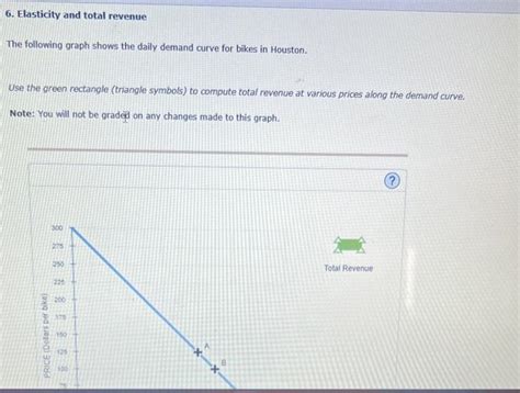 Solved 6. Elasticity and total revenue The following graph | Chegg.com