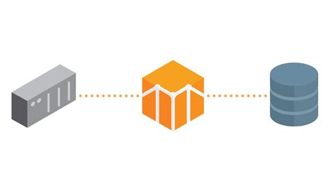 Sql Bridge Módulos Ignition