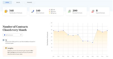 Contract Management Dashboard A Comprehensive Guide