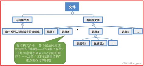操作系统 笔记 第四章 文件管理vnode Inode Csdn博客