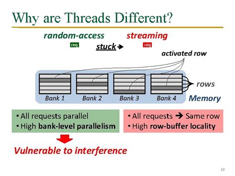 Thread Cluster Memory Scheduling Exploiting Differences In Memory