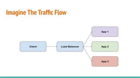 Intro To Gke And App Deployment With Kubernetes Ppt
