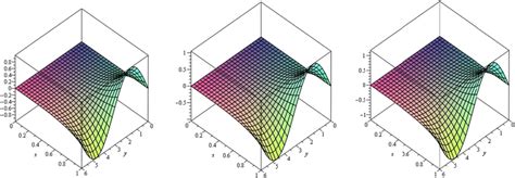 The Laplace‐adomian Decomposition Method Solution Of Three‐dimensional Download Scientific