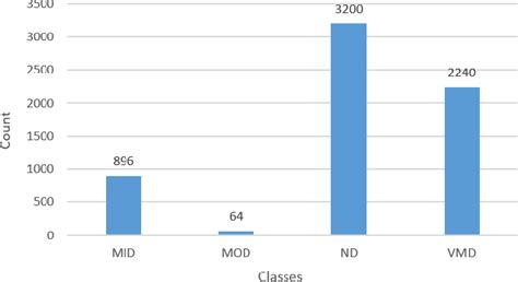 Figure 2 From Deep Learning Based Feature Fusion Model For Classifying Alzheimers Disease Using