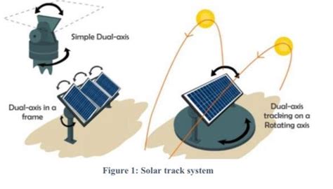 Question Automated Solar Panel Chegg