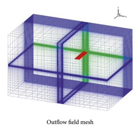 Flow Field Computing Grid A Outflow Field Mesh B Wing Surface Mesh Download Scientific