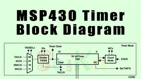 Msp430 Timer Block Diagram And Explain