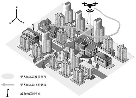 Unmanned Aerial Vehicle Trajectory Optimization Method And System In