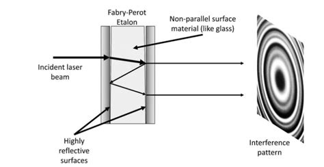 How To Measure The Linewidth Of A Laser Szlaser