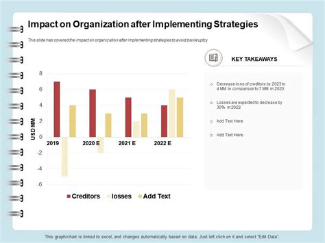 Impact On Organization After Implementing Strategies Ppt Icon