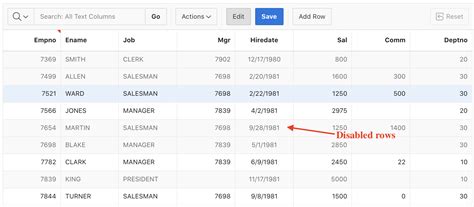 Making Interactive Grid Rows Editable On Condition In Oracle Apex