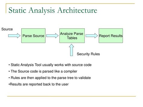 Ppt Finding Security Vulnerabilities In Java Applications With Static