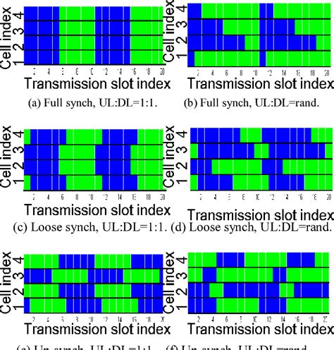 Figure 1 From Network Time Synchronization In Tdd Based Lte Advanced