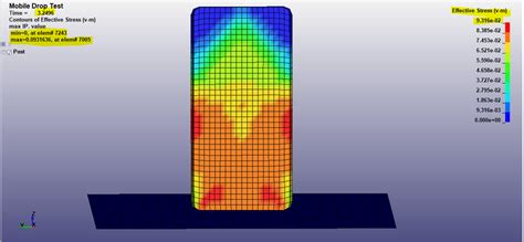 Mobile Phone Drop Test Using Ls Dyna Skill Lync