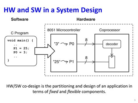 PPT Overview Of HW SW Co Design Chapter 1 The CoDesign Book PowerPoint Presentation ID