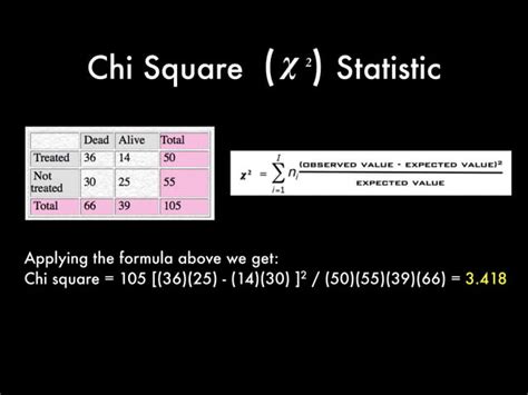 Quantitative Methods For Lawyers Class 15 Chi Square Distribution And Chi Square Test