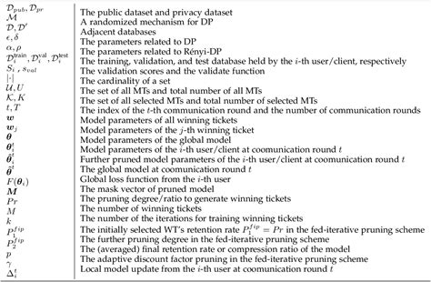 Efficient Federated Learning With Enhanced Privacy Via Lottery Ticket