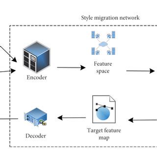 Functional Structure Of Business Service Layer Download Scientific Diagram