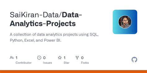 Github Saikiran Datadata Analytics Projects A Collection Of Data