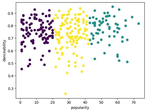 K Means Clustering Ocademy Open Machine Learning Book