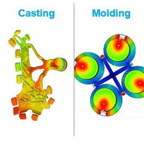 Simulation Driven Design YouTube