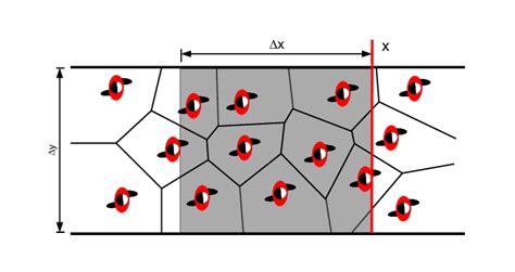 Illustration Of Different Measurement Methods Method A Is A Kind Of