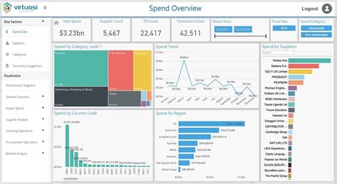 What Is Tail Spend Management Solutions And Why Does It Matter To A