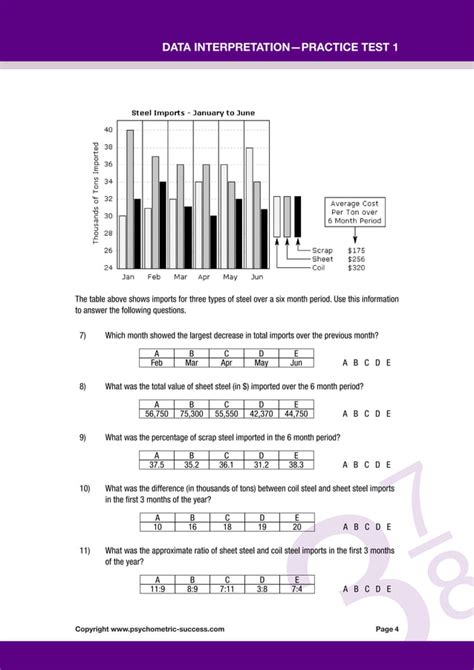 Psychometric Success Numerical Ability Data Interpretation Practice