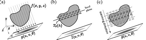 Figure 1 From Direct Inversion Algorithm For Focal Plane Scanning