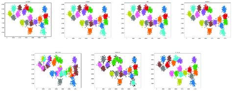 Clustering Results Of The Seven Algorithms On A1 Dataset Download