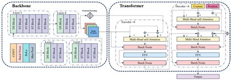 Efficient Pruning Of Detection Transformer In Remote Sensing Using Ant