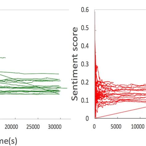 A Scheme For Real Time Stream Processing Download Scientific Diagram