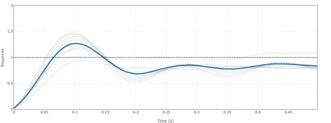 Tuning Pid For Multiple Flight Phases Tow And Altitudes On A 16 Inch